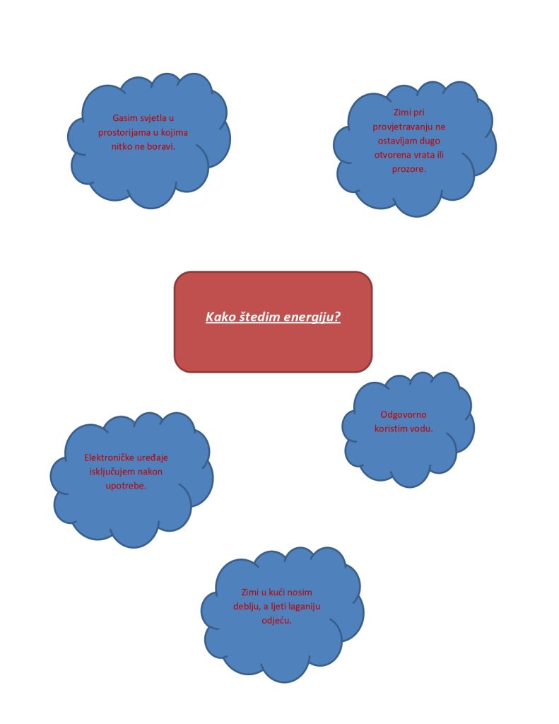 Štednja energije - Damjanova iskra znanja